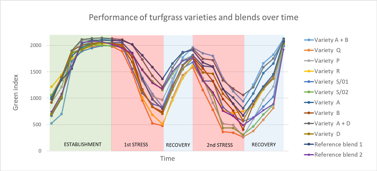 CASE STUDY: Support to Plant Breeding and Varieties Check - Landlab, a ...