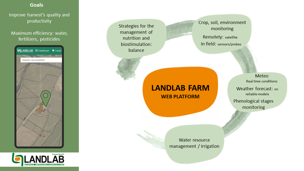 Landlab Farm - Landlab, a research and development company.